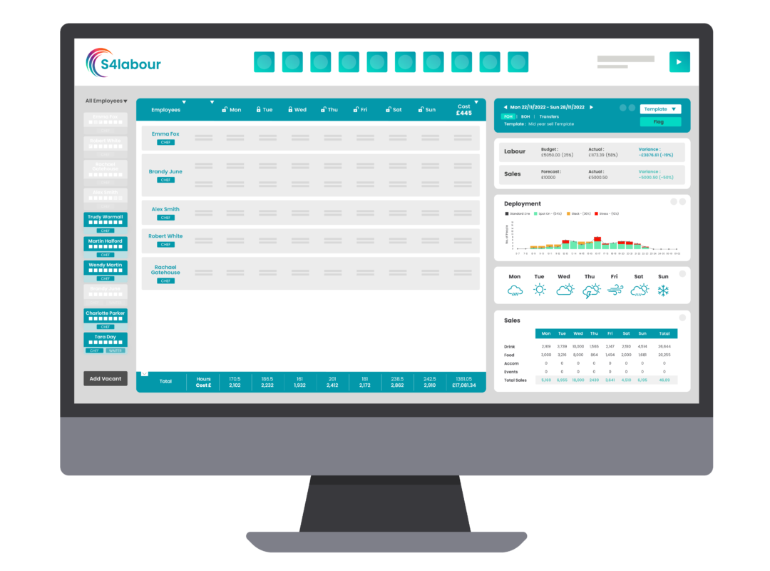 Cost Management - S4labour