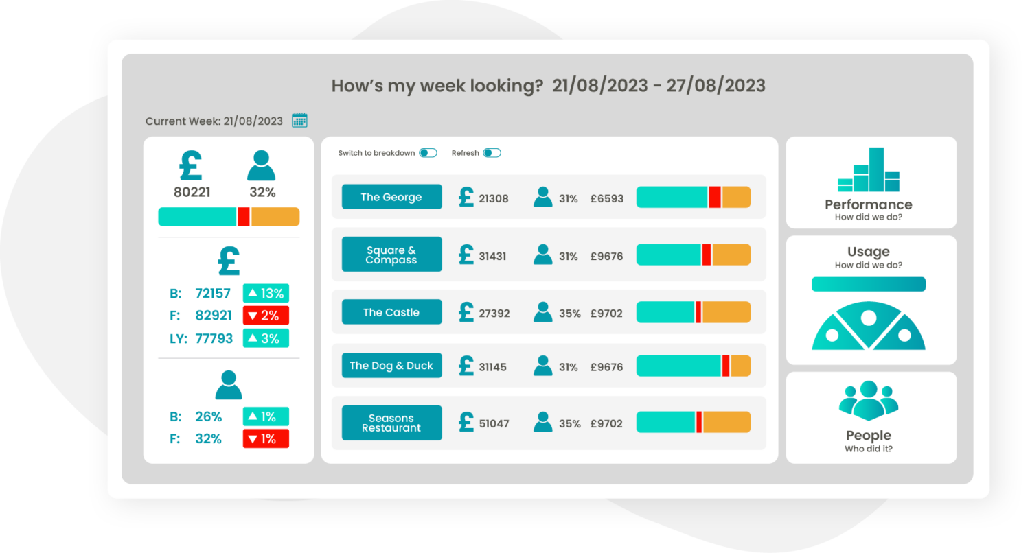 Hospitality - S4labour