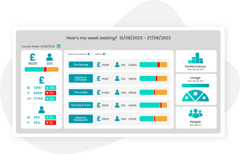 Hospitality - S4labour