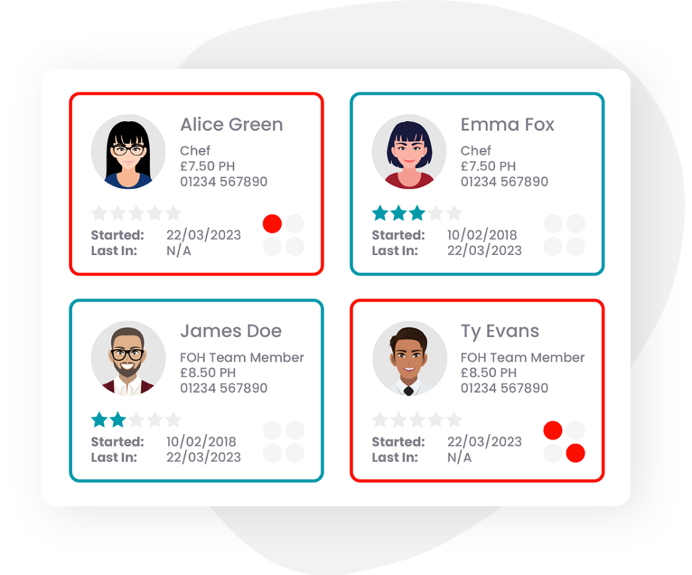 Hospitality - S4labour