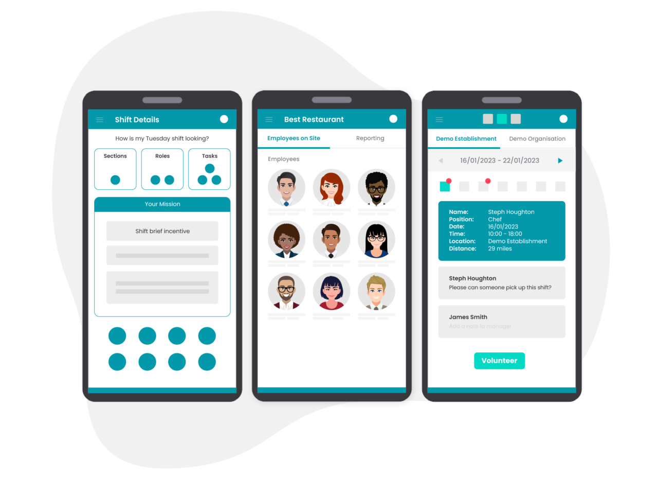 Hospitality - S4labour